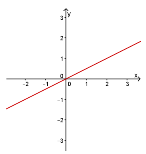 Kurzübersicht zur Grafikbeschreibung – Aufbereitungsrichtlinien