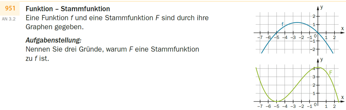 Beispiel 175 - Interpretieren - Funktion und Stammfunktion ...