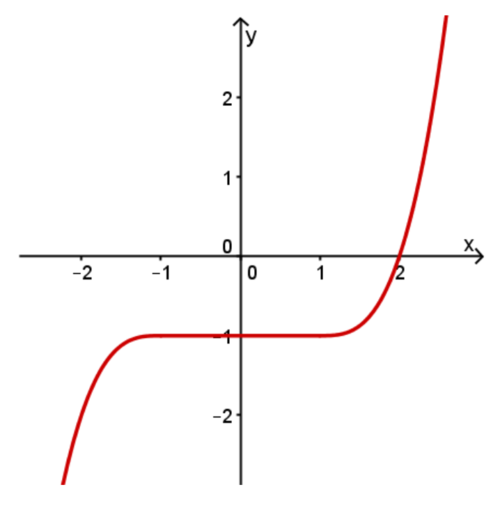 Kurzübersicht zur Grafikbeschreibung – Aufbereitungsrichtlinien